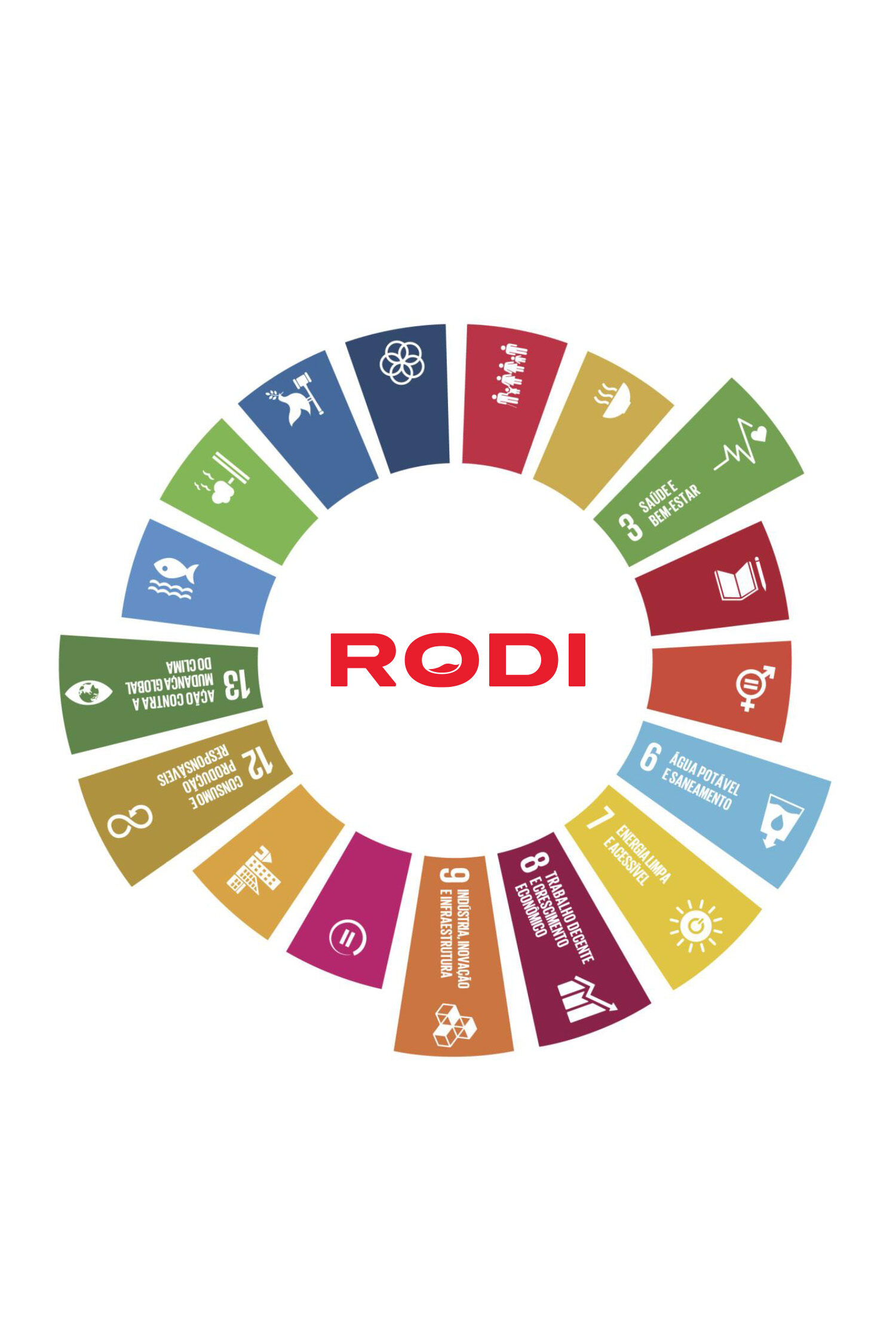 RODI Industries - Valorizamos o Planeta | RODI Industries